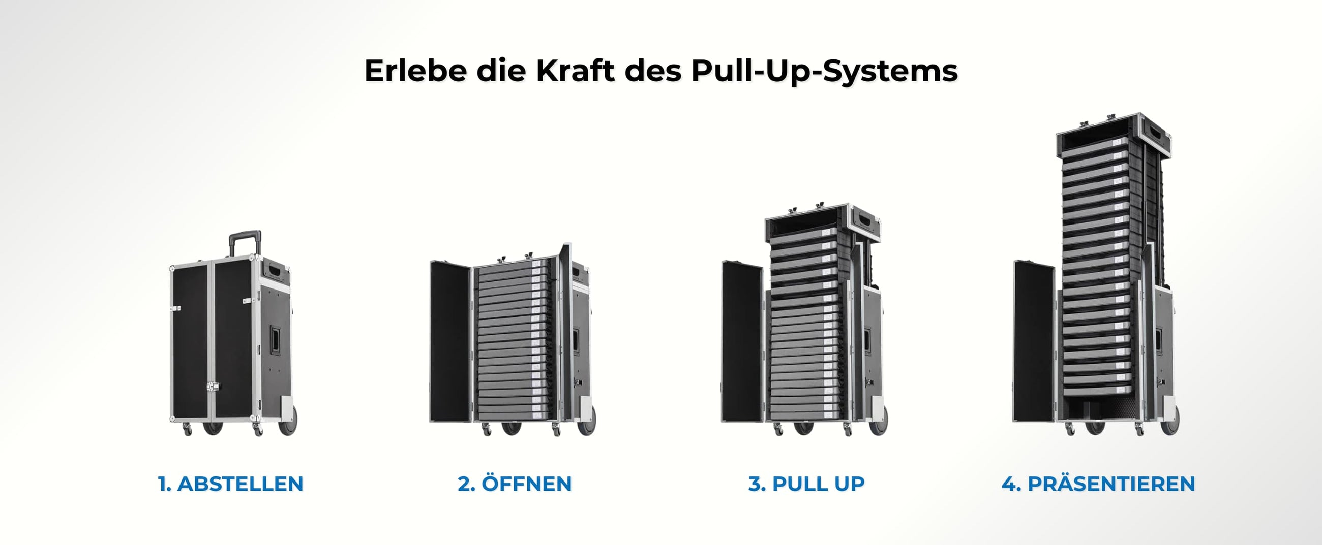 Pull-Up Case – Musterkoffer, Reisekoffer, Arzttaschen & Backpacks